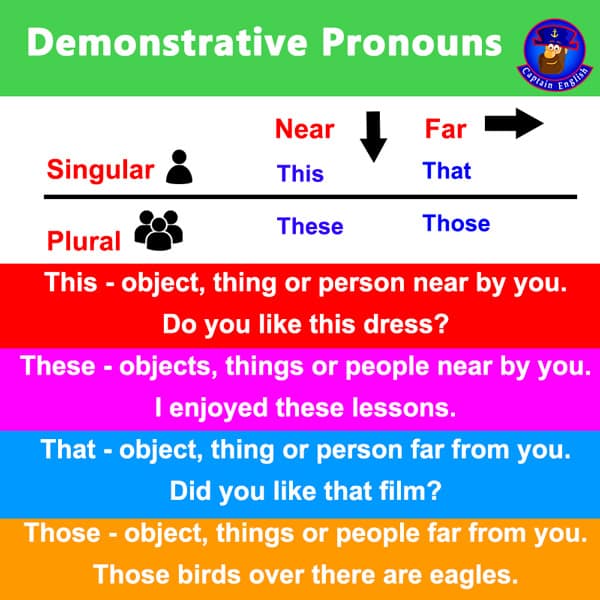 Demonstrative Pronouns – Captain English